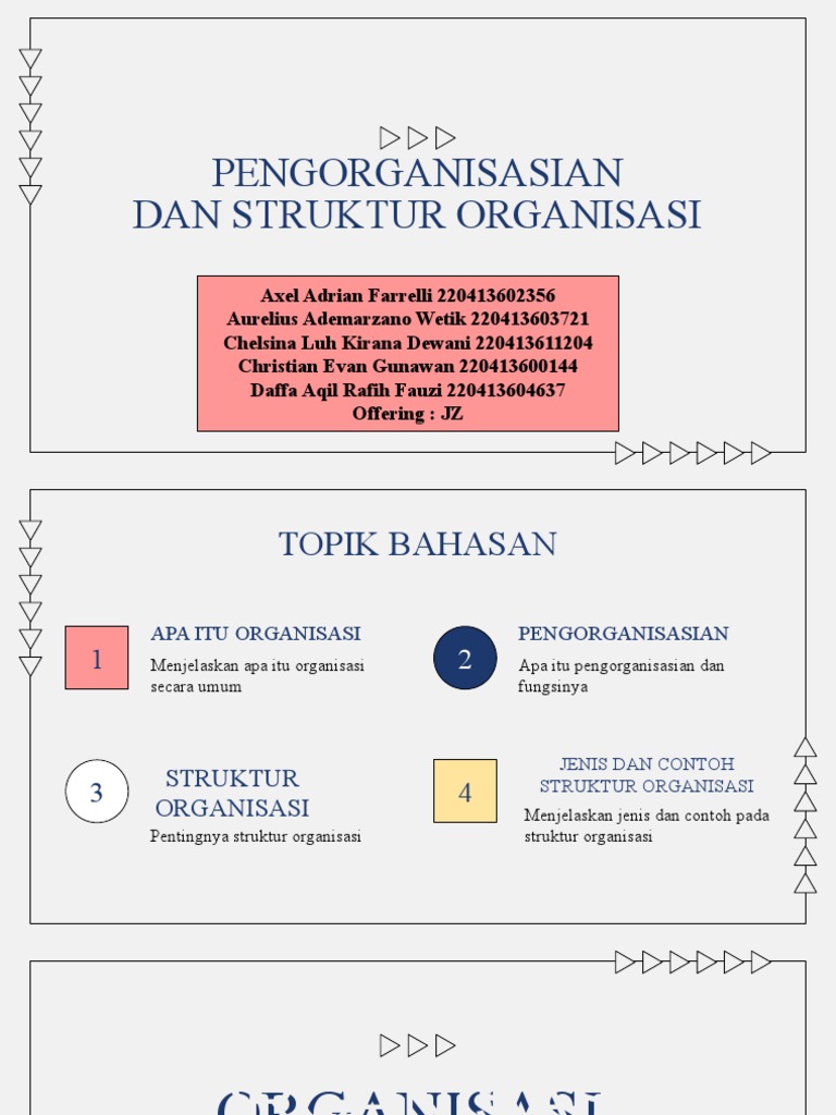 Presentasi Kelompok 3 (Pengantar Manajemen-Pengorganisasian Dan Struktur Organisasi) | PDF ...