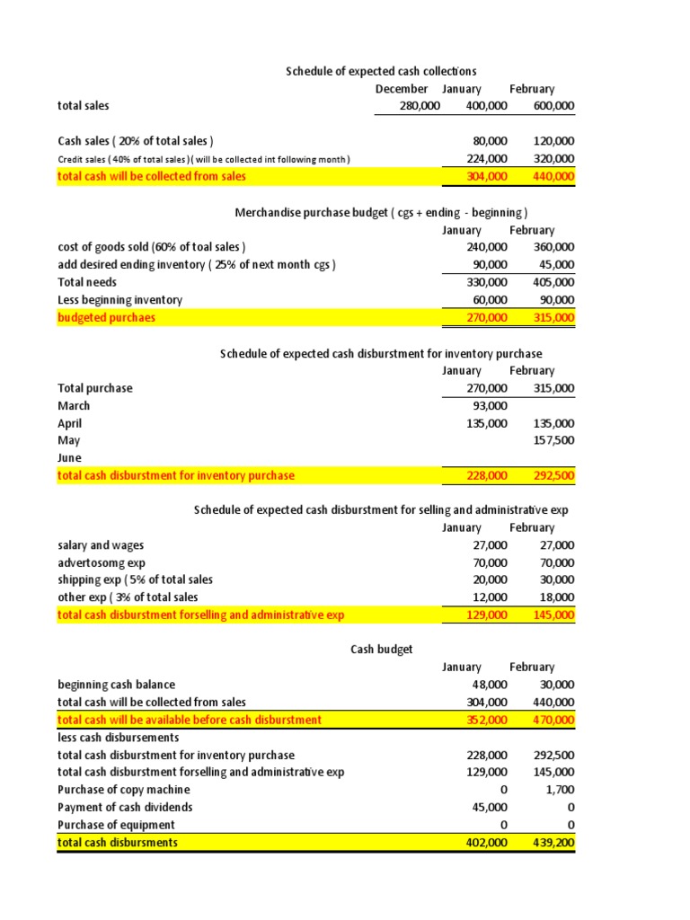 Budgeting 30 NOv | PDF | Balance Sheet | Equity (Finance)