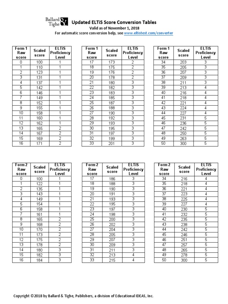 ELTi Sscore Conversion Tables | PDF | Freedom Of Expression Law | Copyright Law