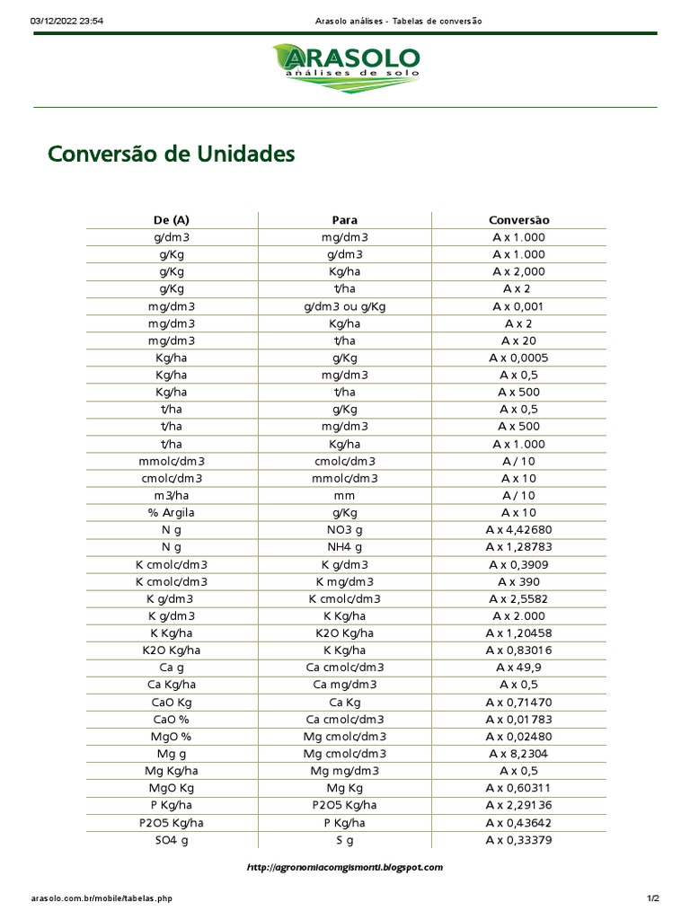 Arasolo Análises - Tabelas de Conversão | PDF