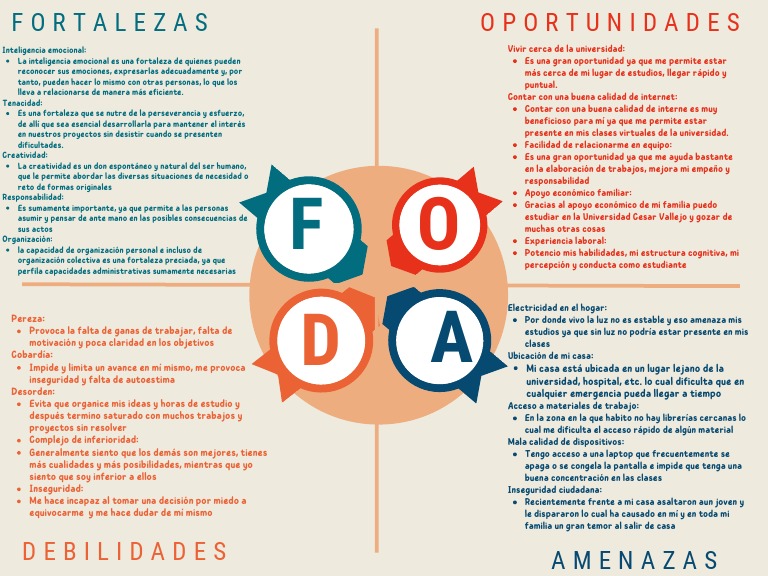 Análisis FODA naranja | PDF | Las emociones | Inteligencia emocional