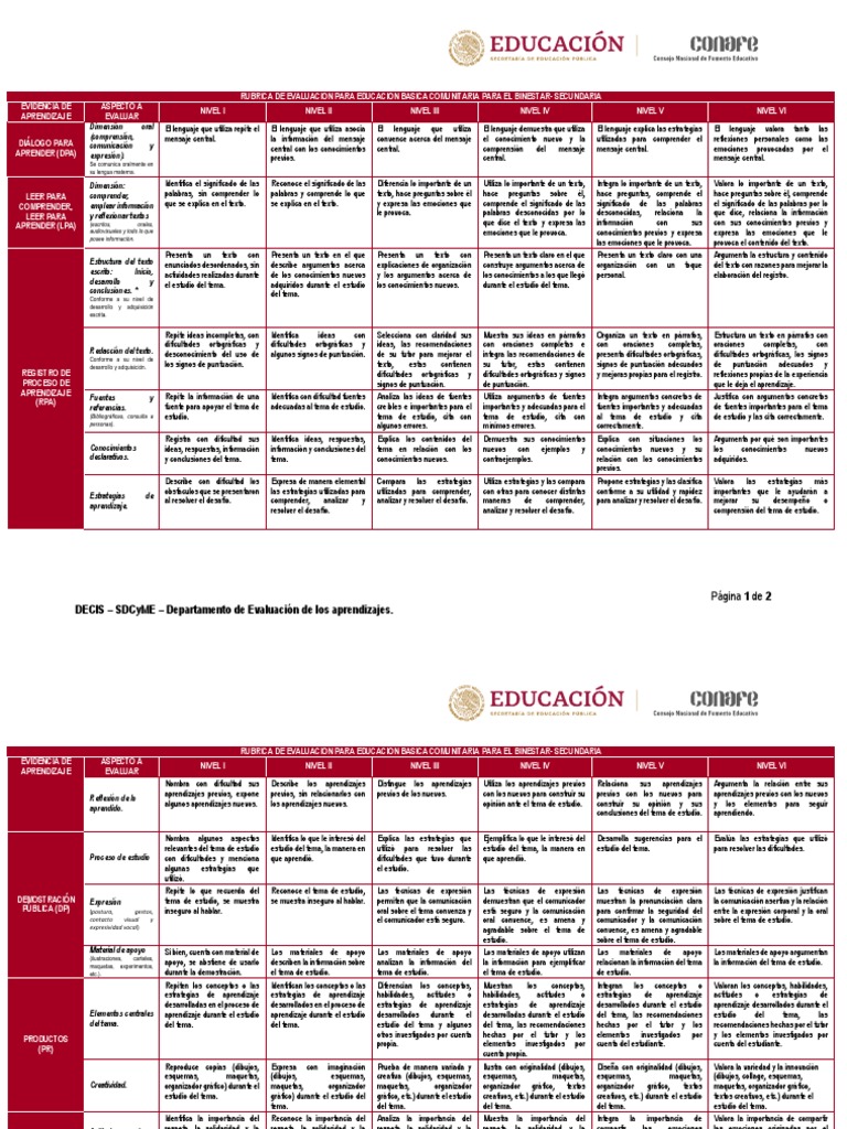 Rúbrica De Evaluación Para Educación Básica Comunitaria Secundaria 22 7569