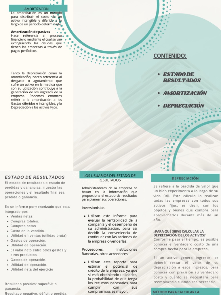 Estado de Resultados, Amortización y Depreciación | PDF | Amortización ... Estado de Resultados, Amortización y Depreciación | PDF | Amortización ...