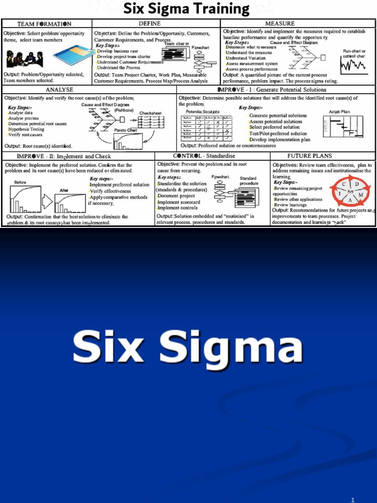 Six Sigma Training Presentation | PDF | Six Sigma | Design For Six Sigma