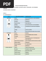 Marcha Coreica | PDF | Ganglios basales | Distonia