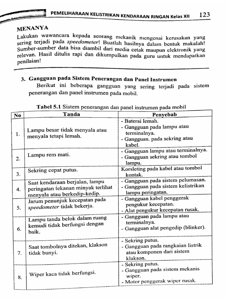 Gangguan Pada Sistem Penerangan Dan Panel Instrumen | PDF