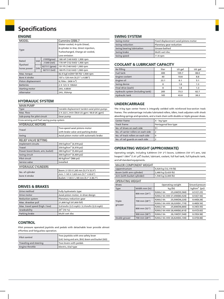 Specifications of a Cummins QSB6.7 Diesel Engine and Hydraulic ...