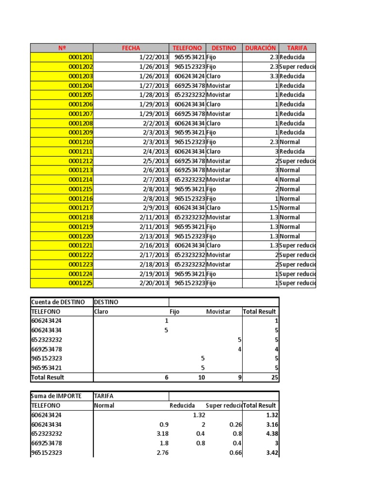 UTP Guia de Laboratorio 4 HITD | PDF