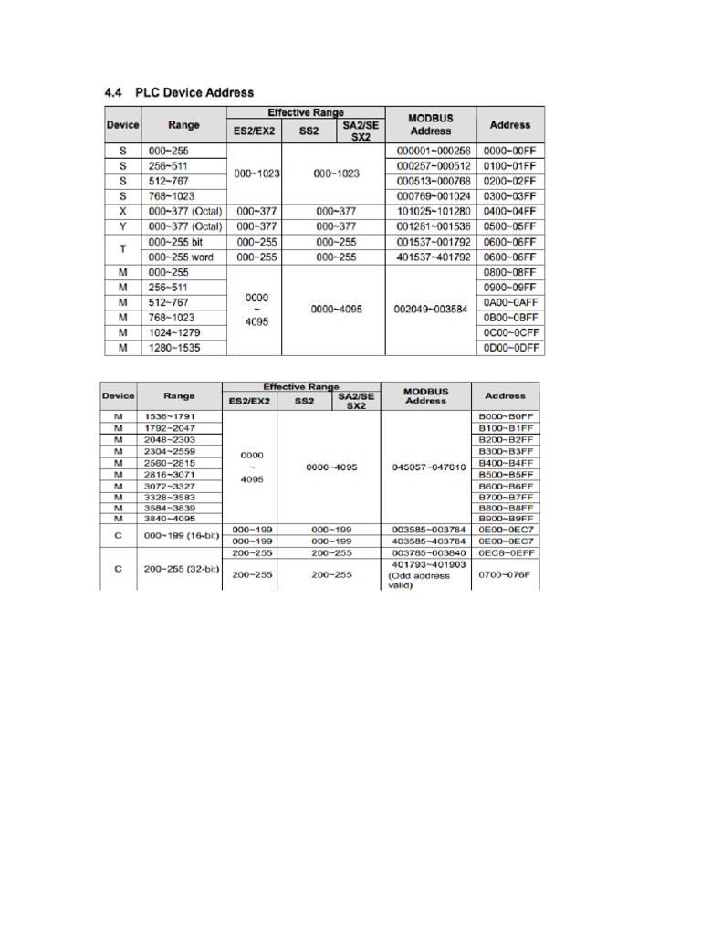 02 Sesión 13-14-5 Direcciones Modbus sx2 | PDF