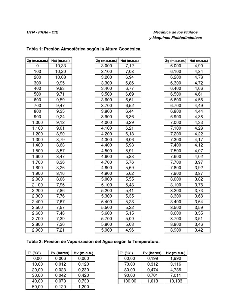 Tablas Patm y PV | PDF