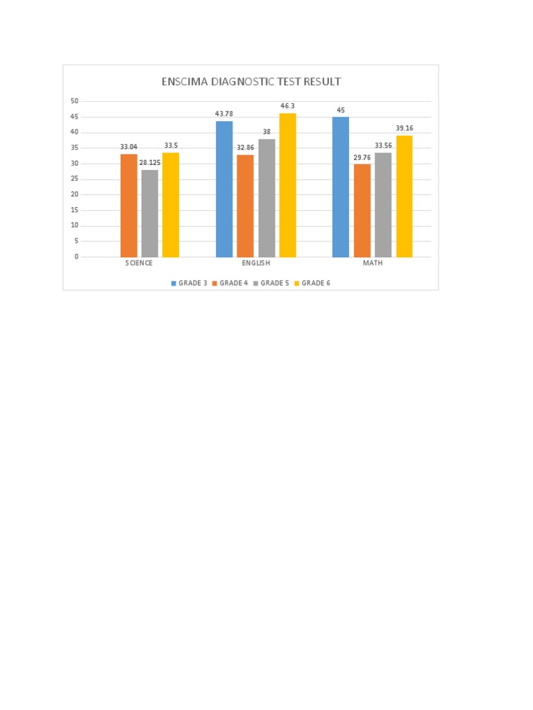 Enscima Chart | PDF