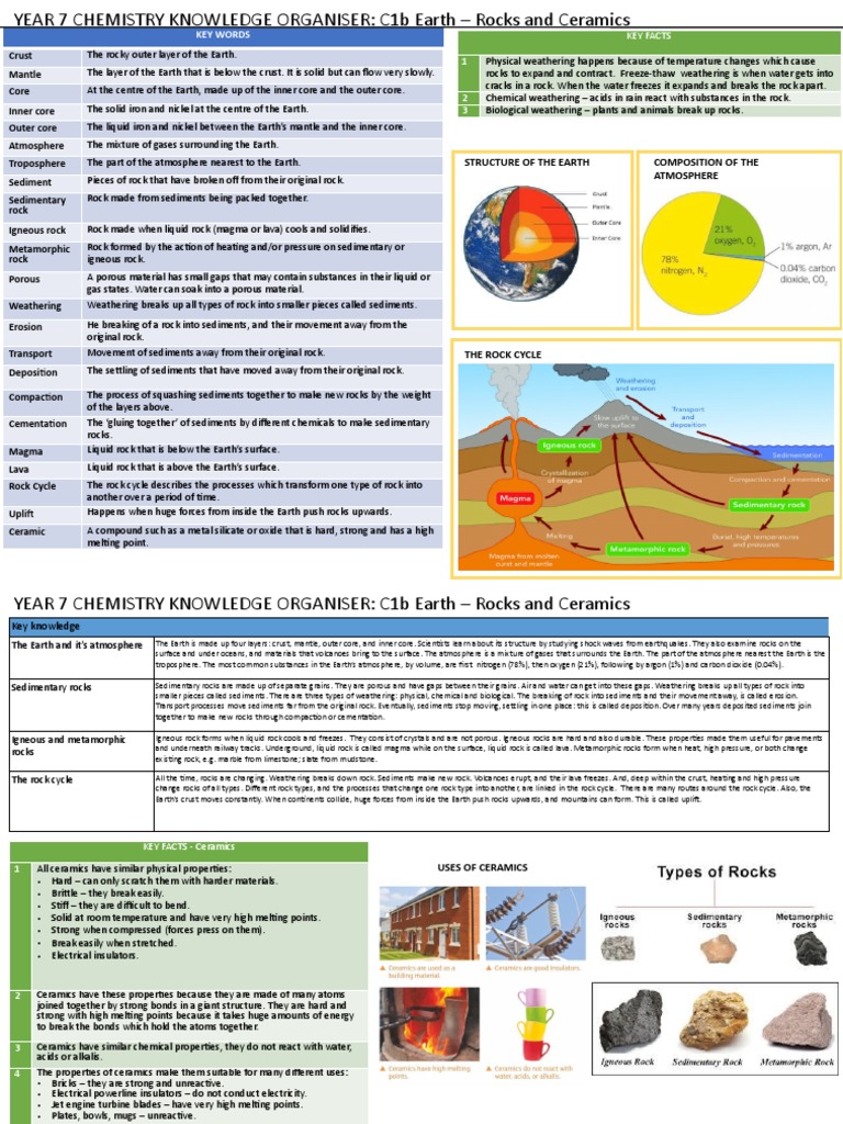 C1b Earth - Rocks and Ceramics | PDF | Rock (Geology) | Sedimentary Rock