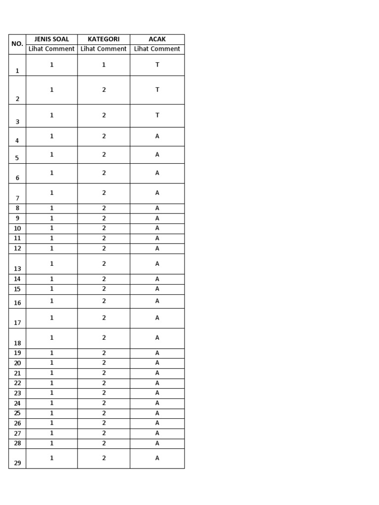 Bee - Soal - TKJ TLJ KLS XI SMTR I 2022 | PDF