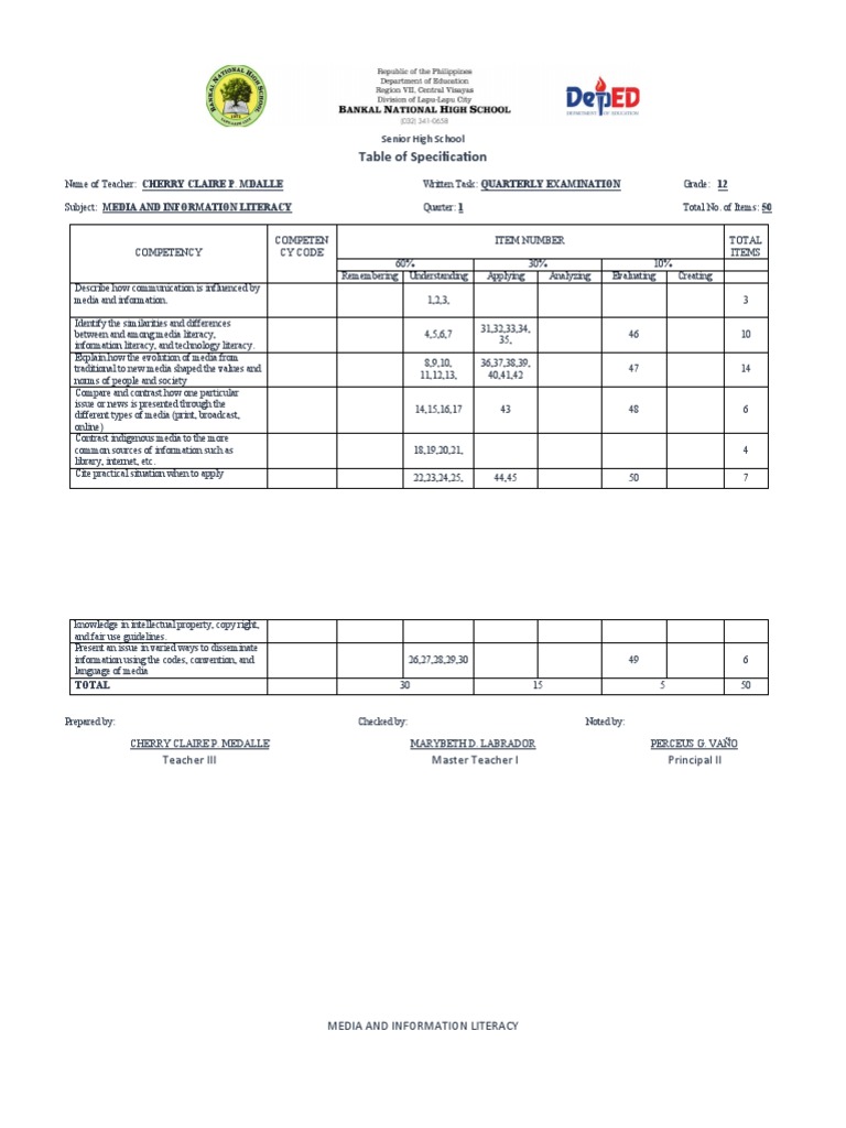 MIL-FIRST-QUARTERLY-EXAMINATION-TOS | PDF | Mass Media | Information ...