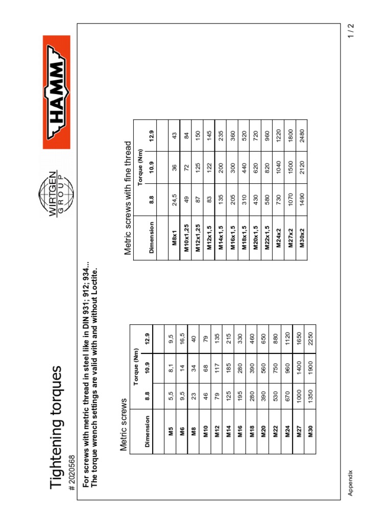 Torques | PDF | Screw | Components