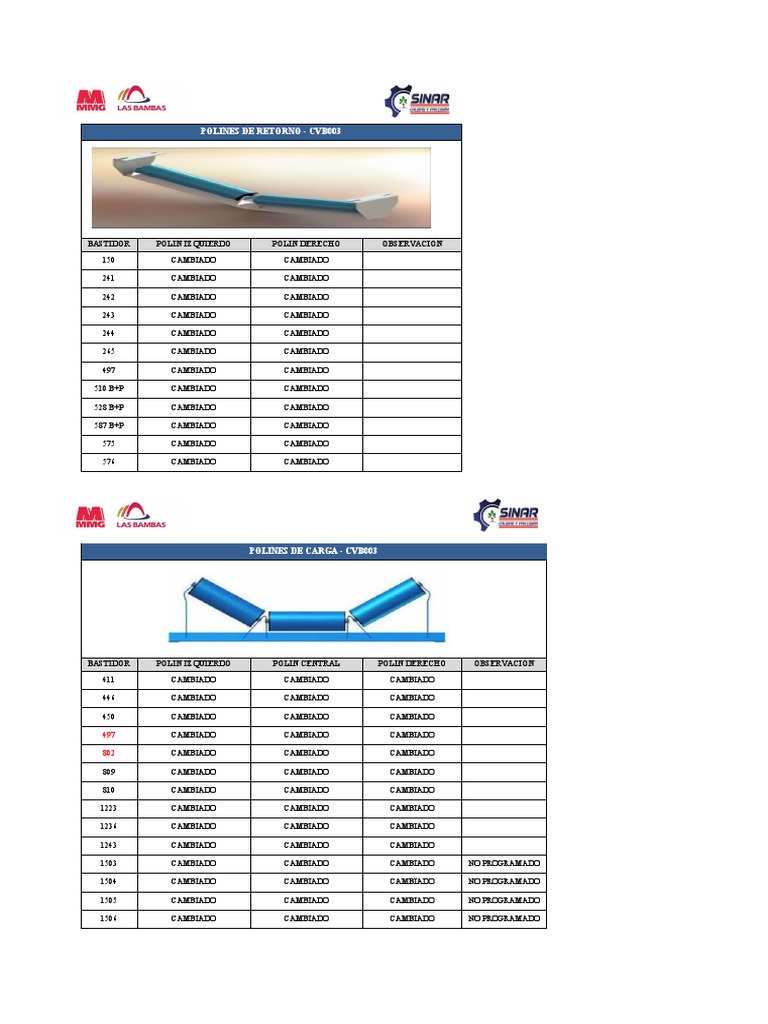 Cambio Polines Carga y Retorno Cvb0003 | PDF