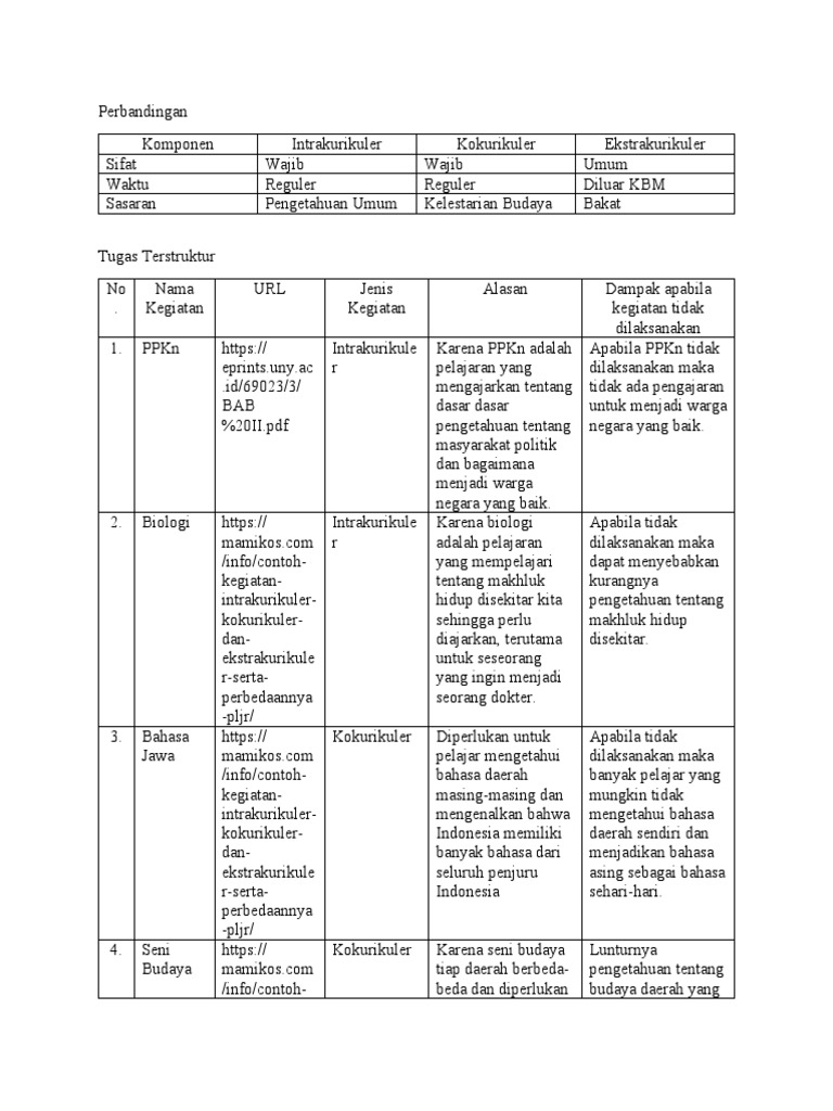 Intrakurikuler Ekstrakurikuler Kokurikuler Pdf
