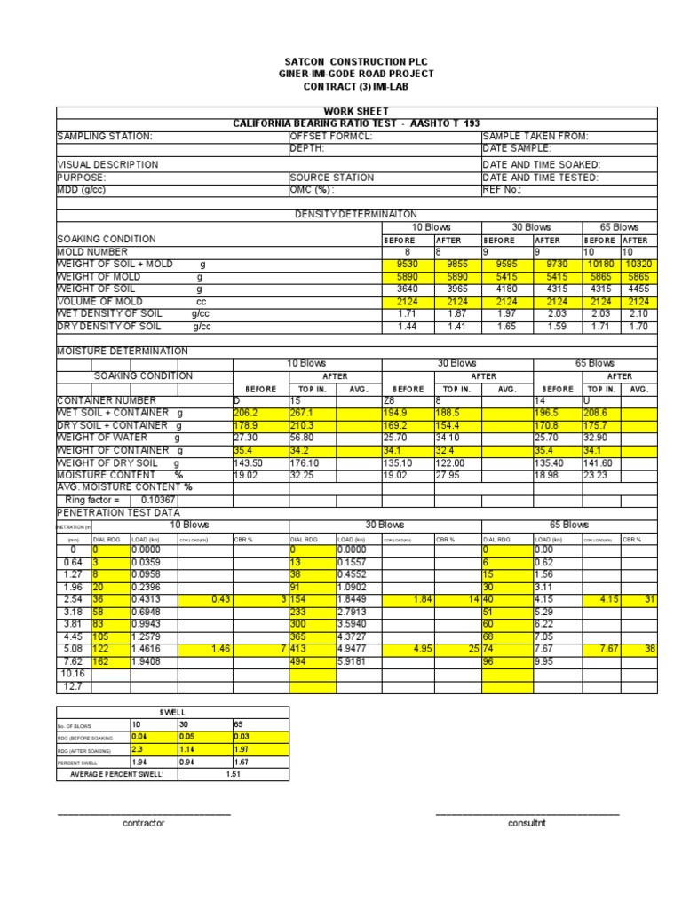 Cbr Test Sheet | PDF | Geotechnical Engineering | Horticulture
