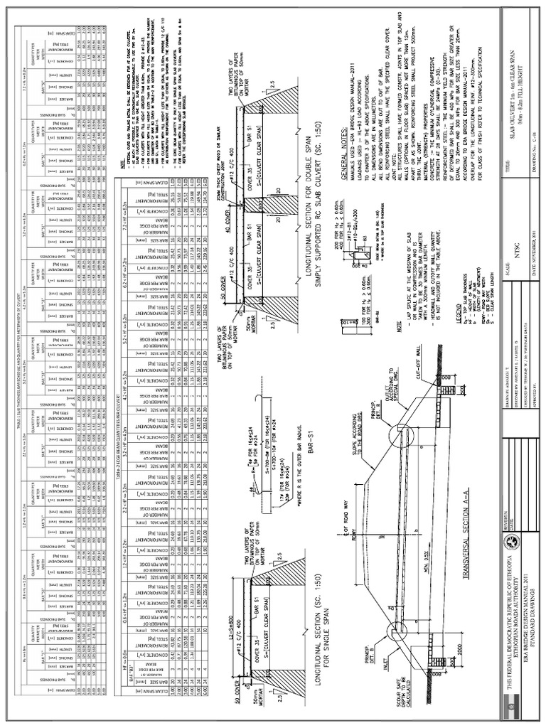 C-06 Slab Culvert 1-6m Clear Span. Fill Height 0-8m. | PDF