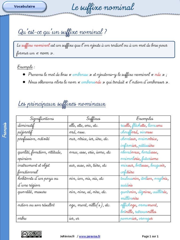 Lecon Suffixe Nominal | PDF