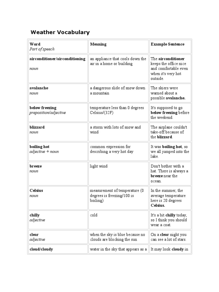 Unit 8 - Weather Vocabulary | PDF | Rain | Ice