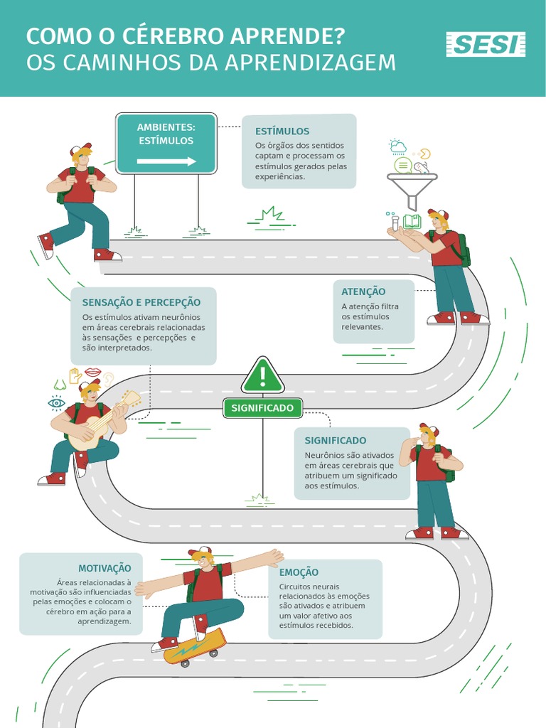 infografico_02_como_o_cerebro_aprende | PDF