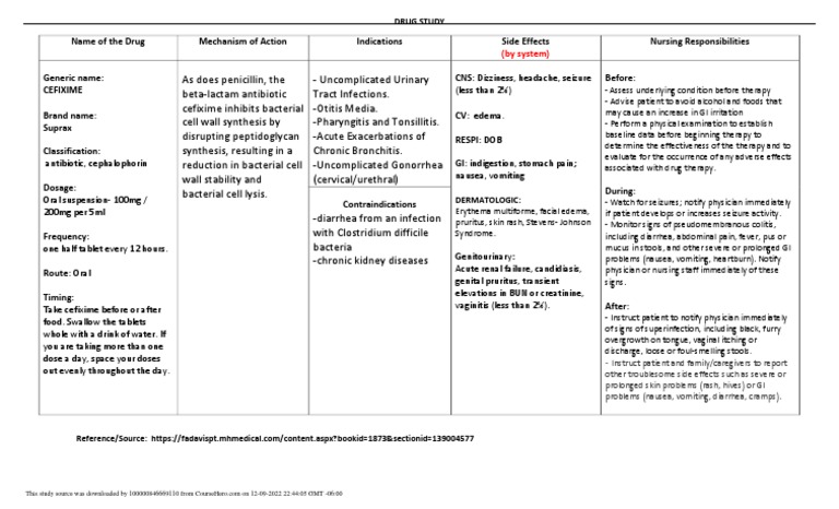 Drug Study - Cefixime PDF | PDF | Clinical Medicine | Medical Specialties