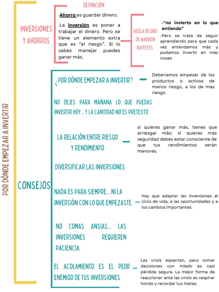 Mapa Conceptual de Inversiones | PDF | Economias