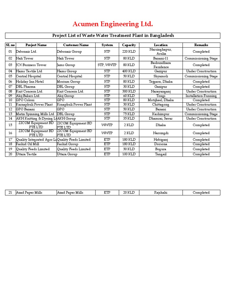 Acumen Engineering Ltd. Project List - Water e | PDF