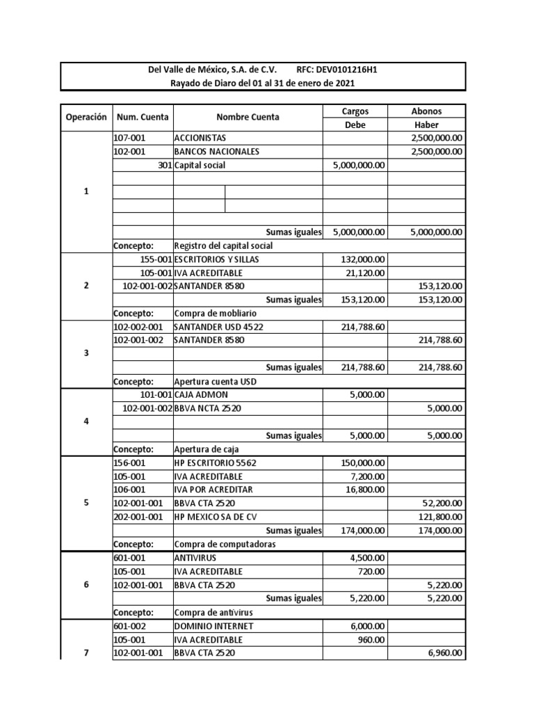 PRACTICA CONTABLE Uvm 3 | PDF | Dinero | Business