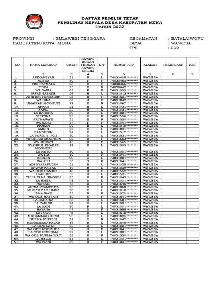 DPT Fix TPS 002 Btul | PDF | Gaya Hidup