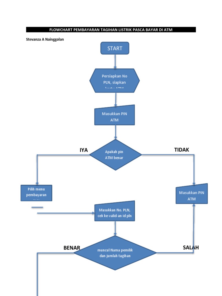Flowchart Pembayaran Tagihan Listrik - Stevanza A Nainggolan - Diii MTL ...