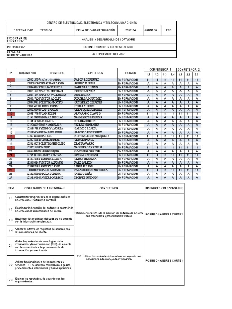 Planilla Adso 2558164 1 Trimestre | PDF | Software | Tecnología de ...