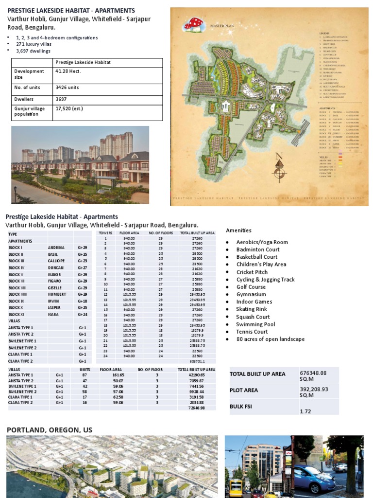 Township case study | PDF | City | Sustainable Development