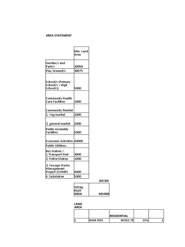 Area Statement | PDF | Public Utility | Public Services