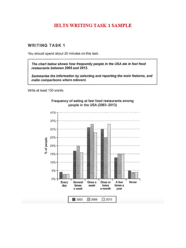 IELTS WRITING TASK 1 OVERVIEW | PDF | Pie Chart | Chart