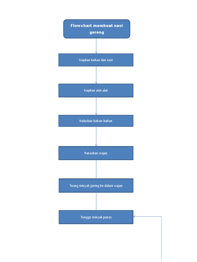 Belajar Flowchart | PDF