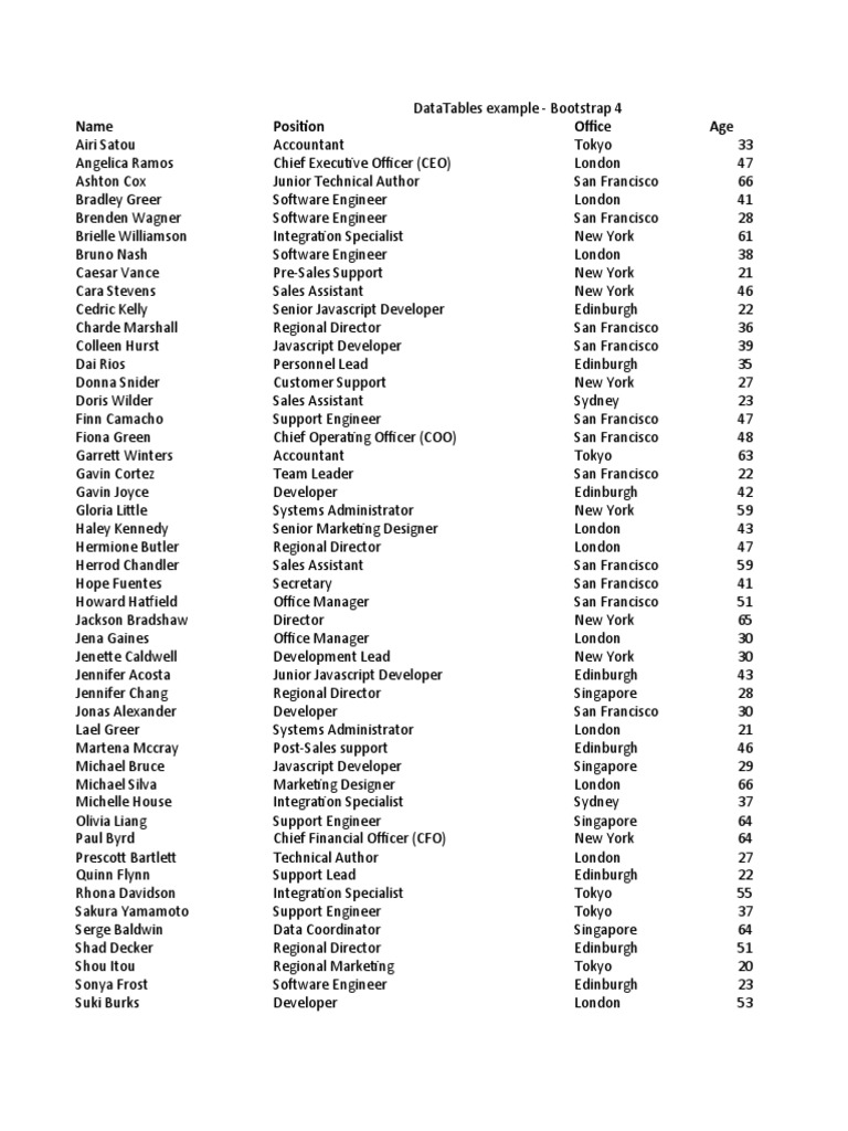 DataTables Example - Bootstrap 4 | PDF | Companies | Positions Of Authority
