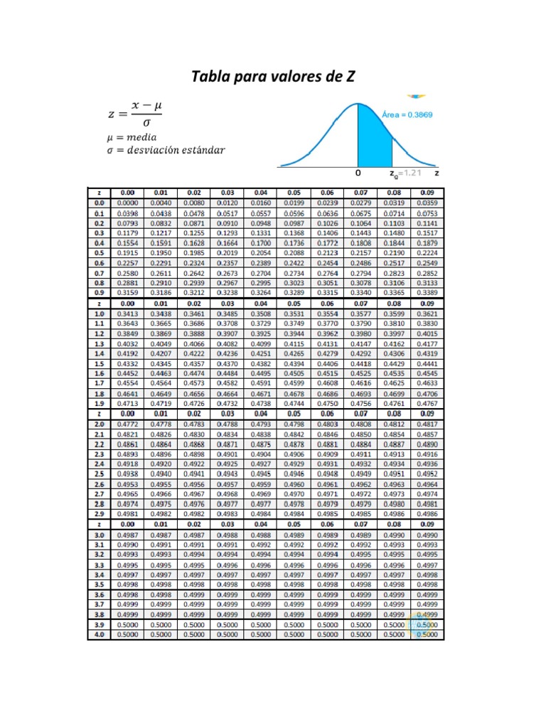 Tablas de Estadistica Inferencial | PDF