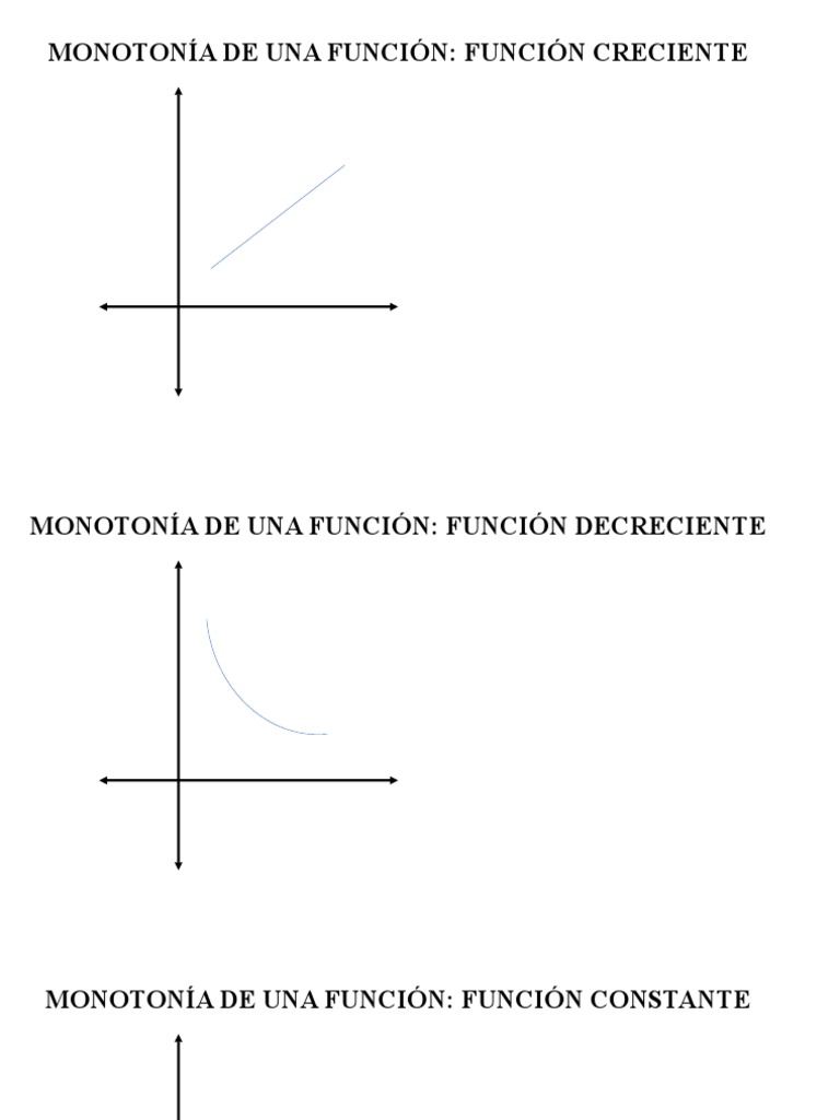 Monotonía de Una Función | PDF