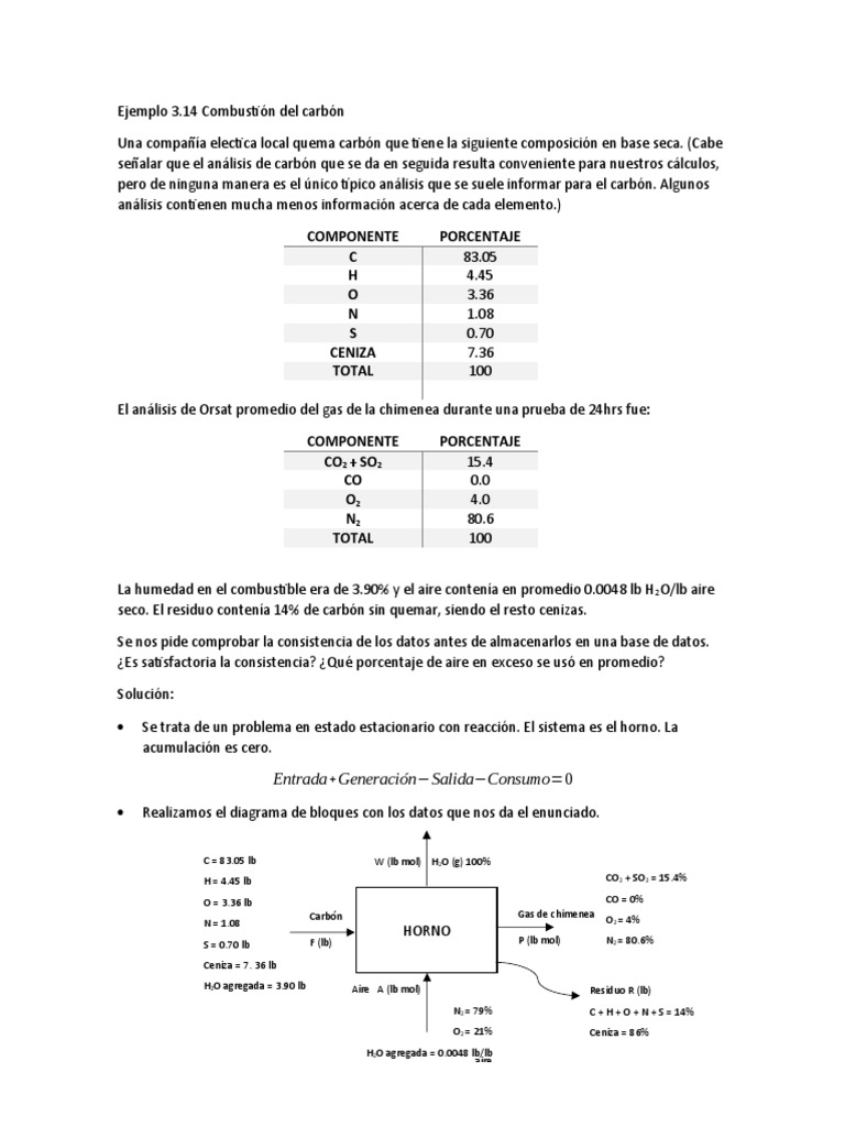 Análisis de la combustión de carbón en una planta eléctrica: balance de ...