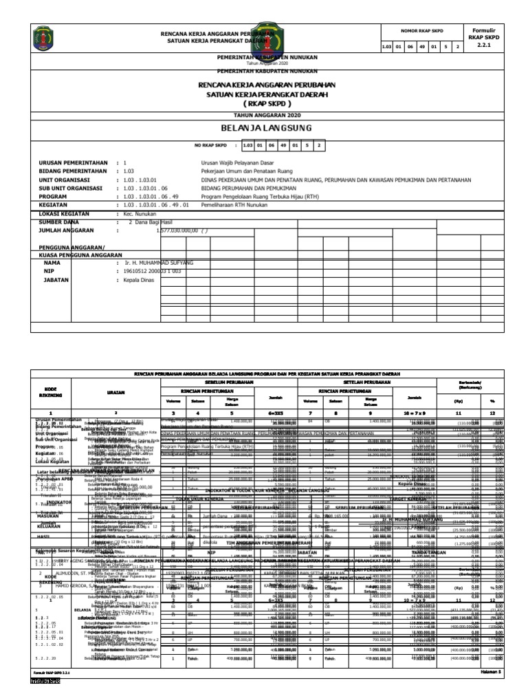 Contoh RKA RTH | PDF