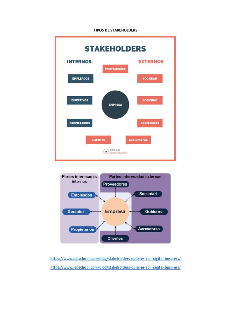 Tipos de Stakeholders | PDF | Business | Grupo de interés (corporativo)