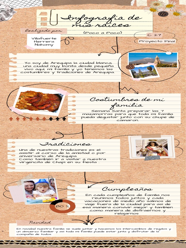 Infografia de Mis Raices | PDF