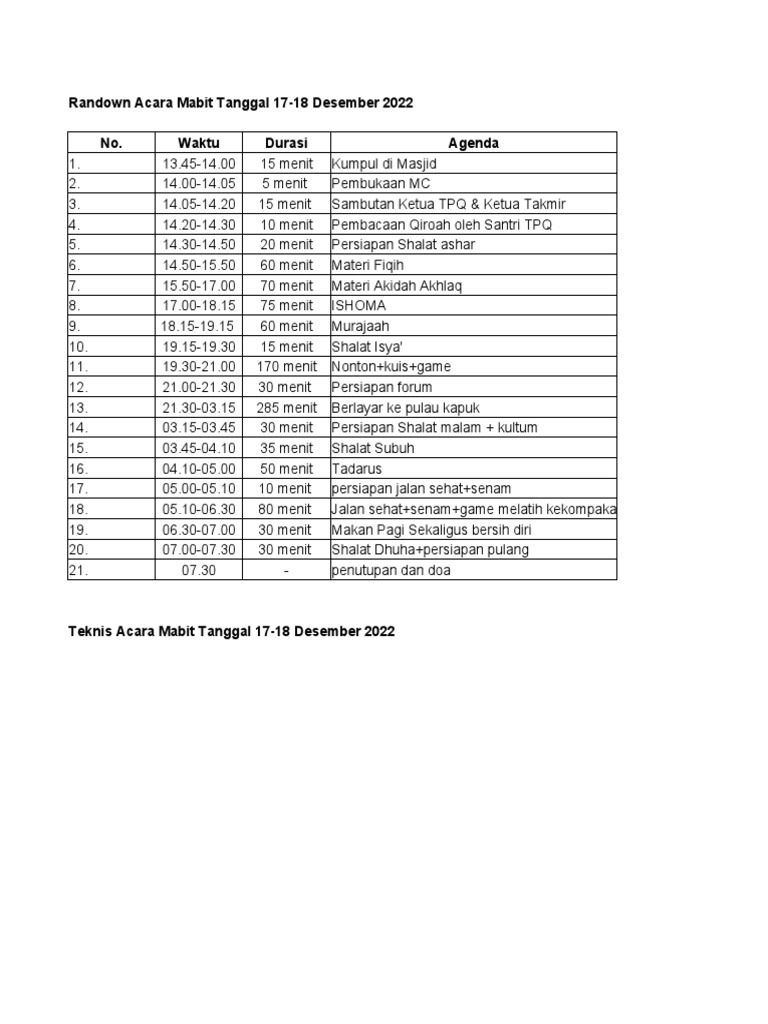 Rundown Acara Mabit | PDF
