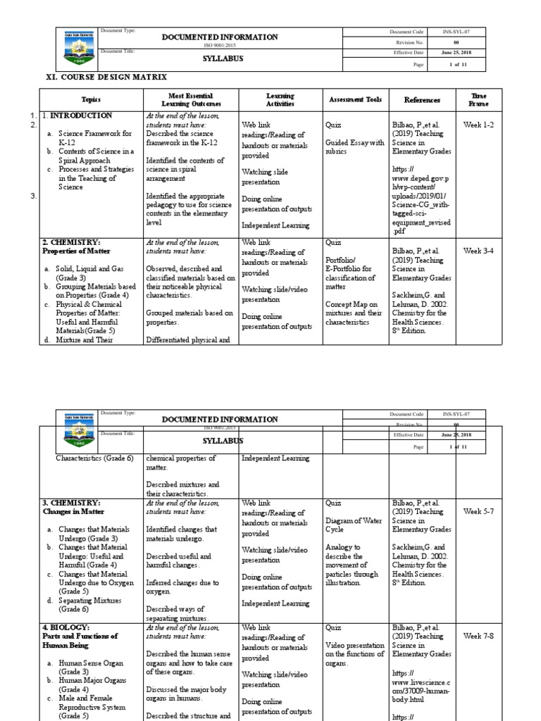 K-12 Science Syllabus Overview | PDF | Reproduction | Learning
