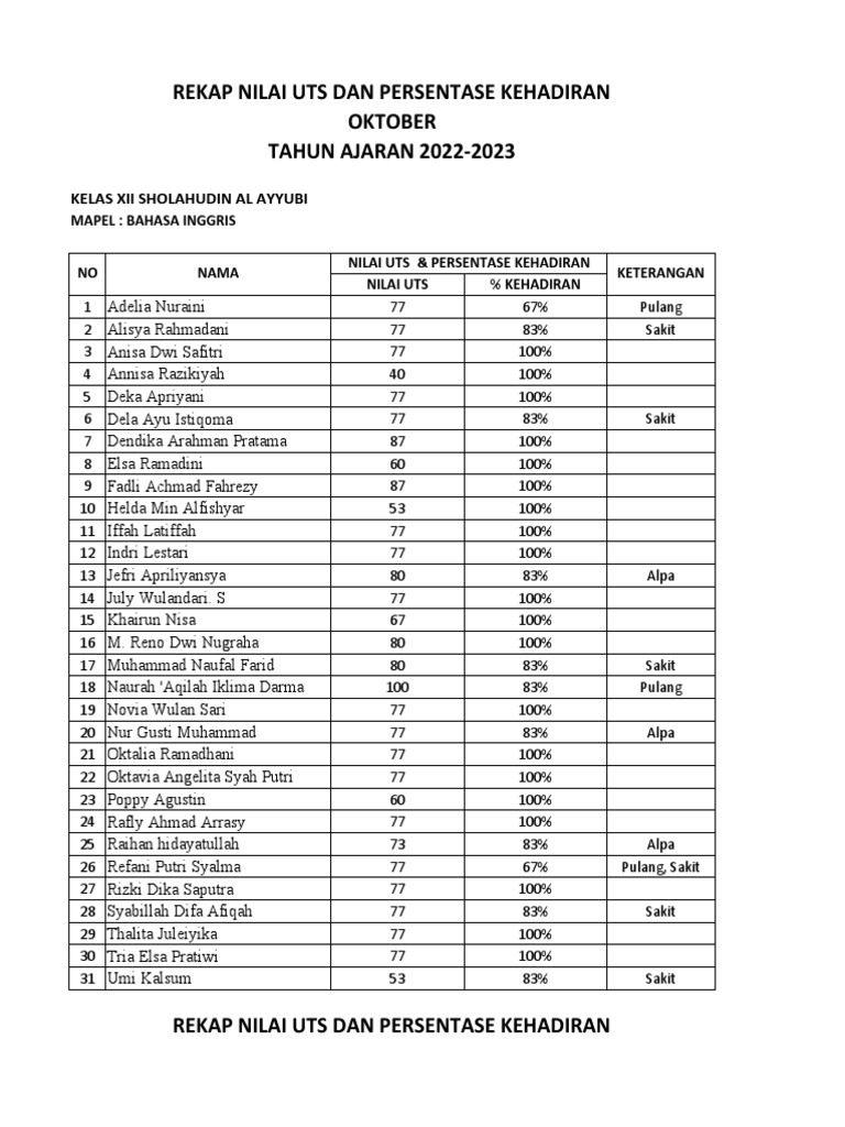 Rekap Nilai Uts | PDF