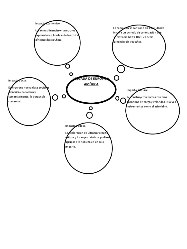Mapa Mental-Luis Alejandro | PDF