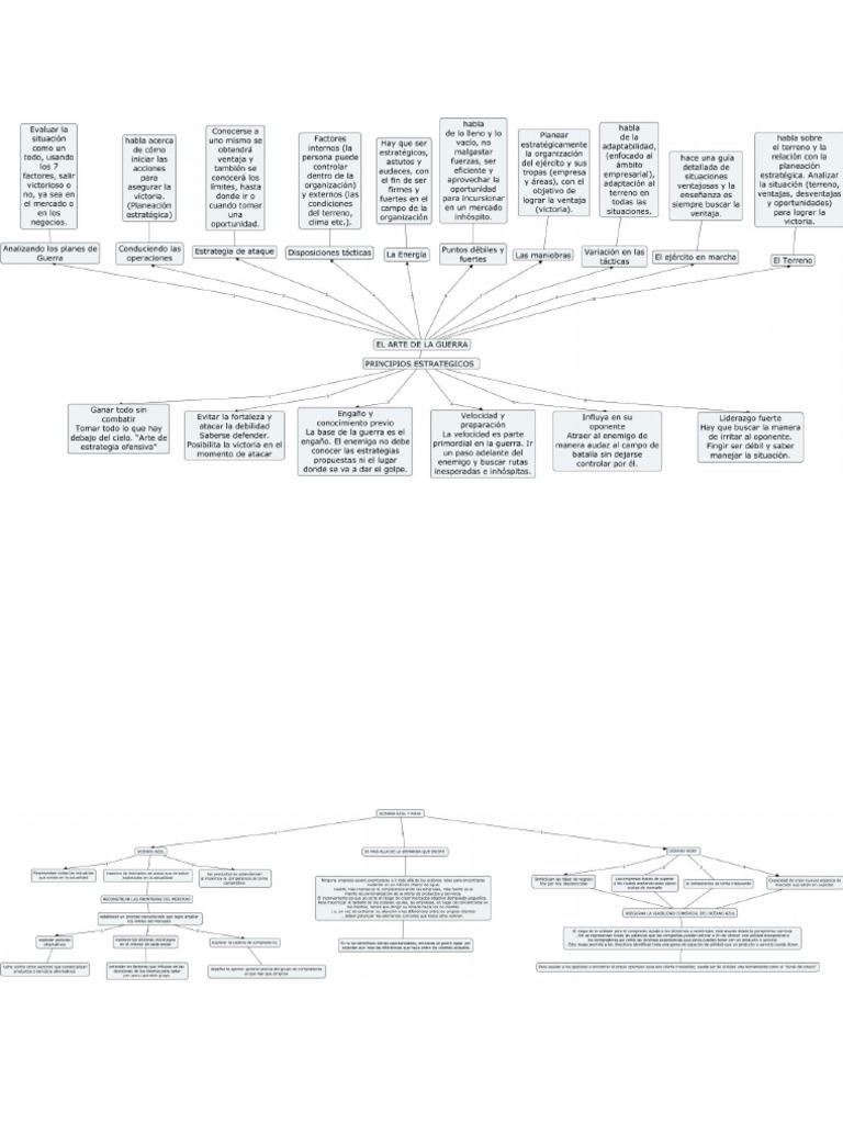 El Arte de La Guerra Mapa Conceptual | PDF