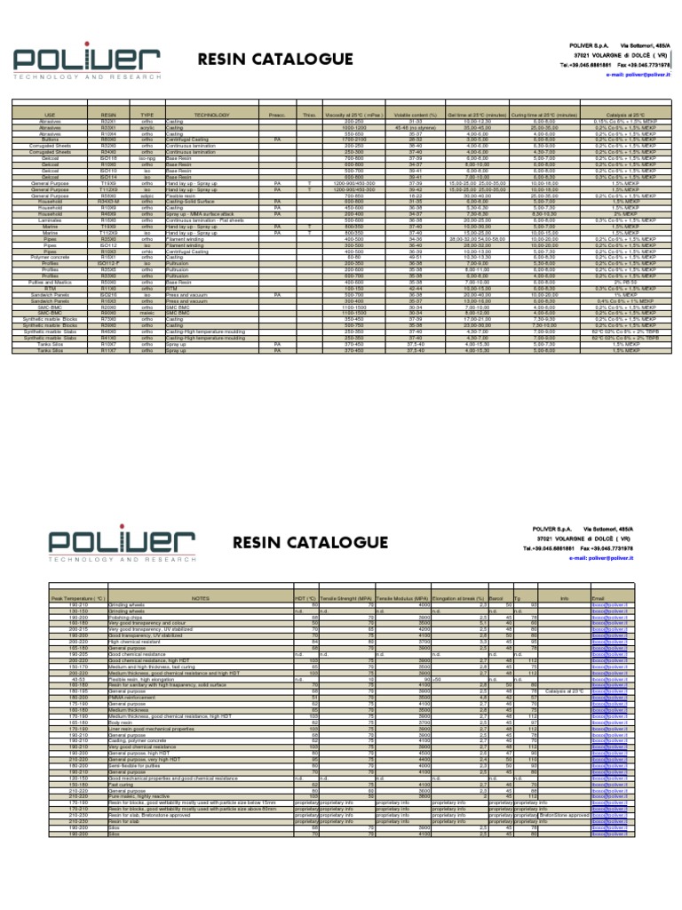 Poliver S.p.A. Resin Catalogue | PDF | Economic Sectors | Building ...